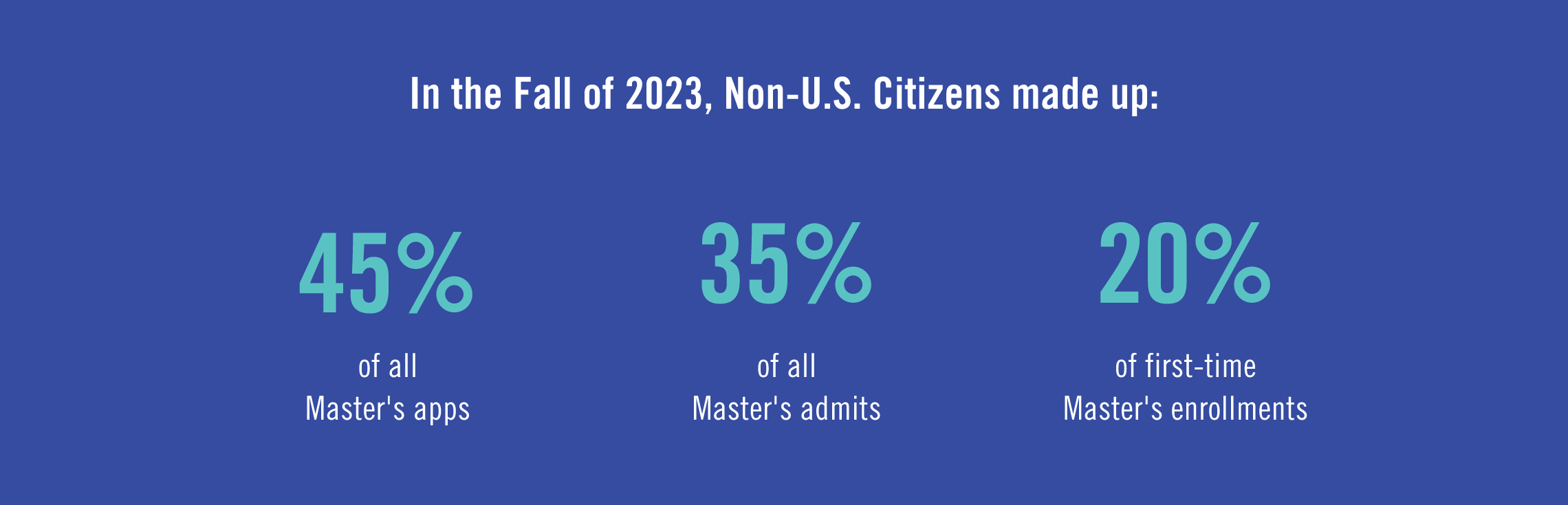 How to Get a Master's in the U.S. — A Guide for International Students